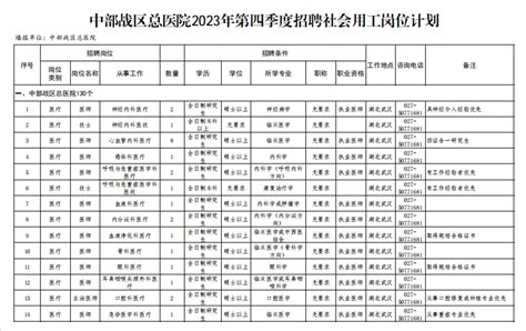 中部战区总医院招聘130人，应往届均可报名岗位医疗资料