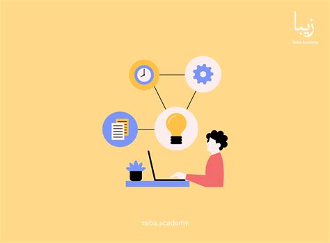 Основы управления проектами для начинающих Zeba Academy