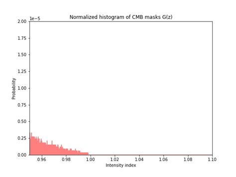 Plot A Histogram For Multiple Images Full Dataset Vision Pytorch