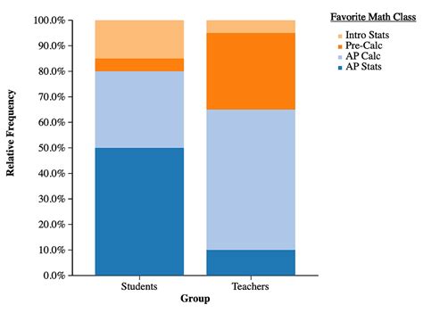 What The Heck Is A Mosaic Plot
