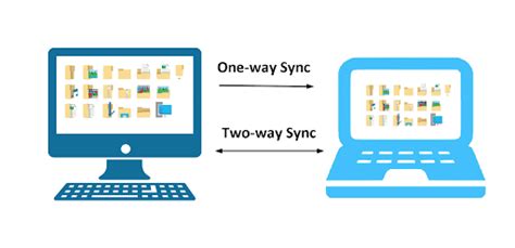Data Synchronization Types Methods Benefits And Tools Learn Hevo