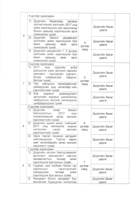 Тэргүүлэгчдийн 2017 оны үйл ажиллагааны төлөвлөгөө батлах тухай №4