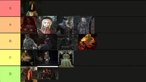 Dark Souls Feet Tier List By Slipppy On Deviantart