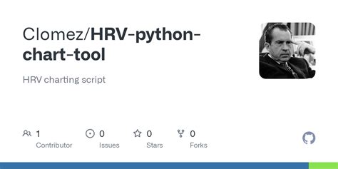 Github Clomezhrv Python Chart Tool Hrv Charting Script