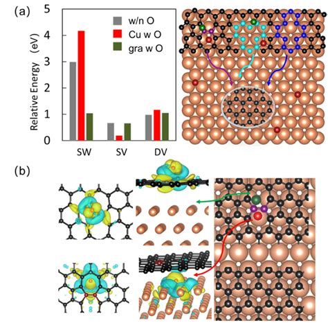 【纯计算】迈向石墨烯产业：氧辅助化学气相沉积的理论方法 华算科技
