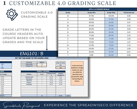 GPA And Assignment Tracker Spreadsheet Excel College Study Planner Homework Tracker College