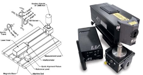 volumetric error vector overall view of the 6d xd laser system [15] download scientific diagram