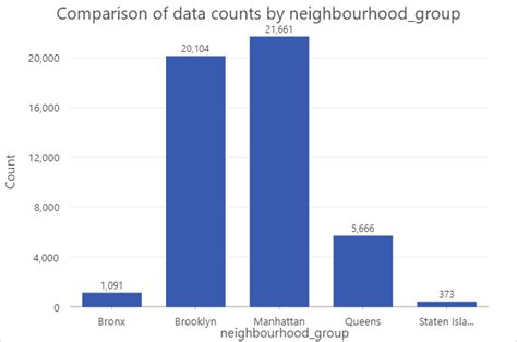 Share And Export A Chart—arcgis Pro Documentation