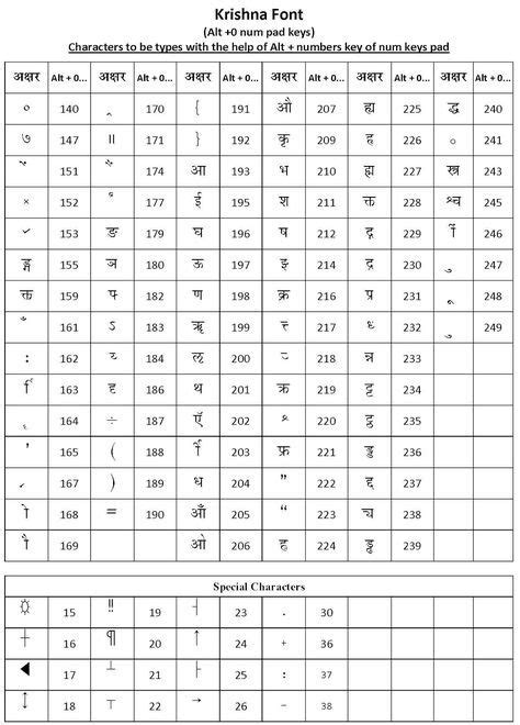 Pin By Brij Kishor Tanwar On Computer Basic Hindi Computer Basic Type