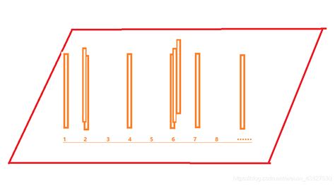 Uva 101:木块问题 The Blocks Problem(详细说明)(难点)uva101 Csdn博客 Uva 101:木块问题 The Blocks Problem(详细说明)(难点)uva101 Csdn博客