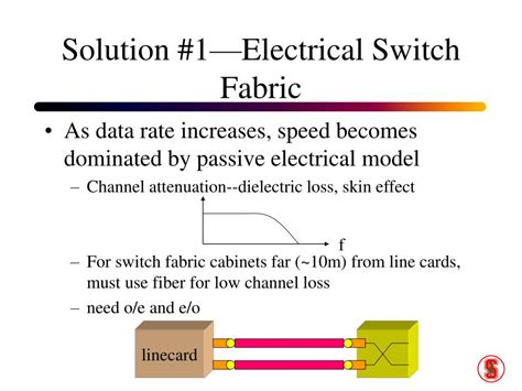 PPT Wavelength Routing Switch Fabric PowerPoint Presentation Free Download ID 267993