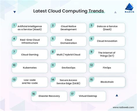 Top Cloud Computing Trends To Watch Out For In 2025