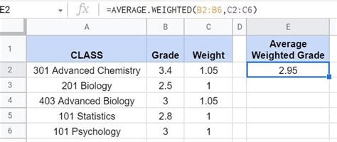 How To Calculate Weighted Average In Google Sheets