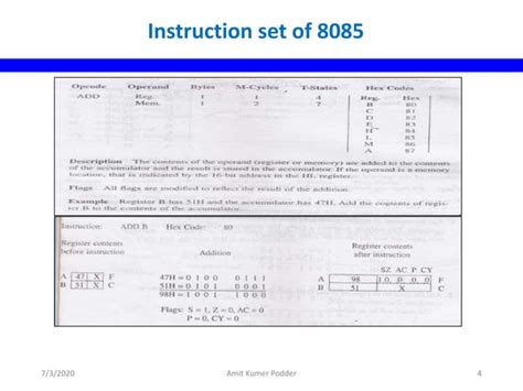 8085 Microprocessor Programming And Instruction Set Ppt