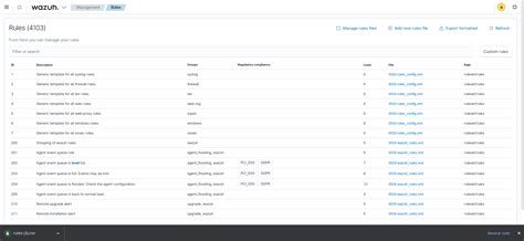 Compatibility With Opensearch 240 · Issue 4963 · Wazuhwazuh