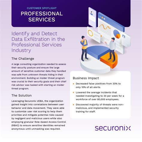 Securonix On Linkedin Cybersecurity Siem Threatdetection Soc Securonix