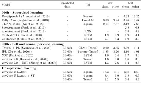 Unsupervised Speech Recognition Paper And Code Catalyzex