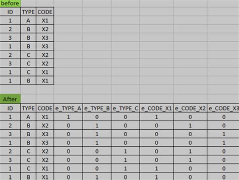 Apache Spark Sql E Num Get Dummies In Pyspark Stack Overflow