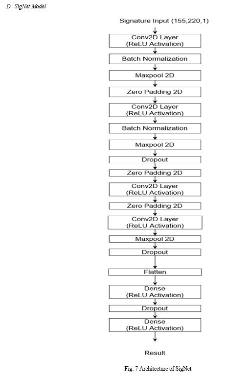Comparison Of Signature Forgery Detection Architectures