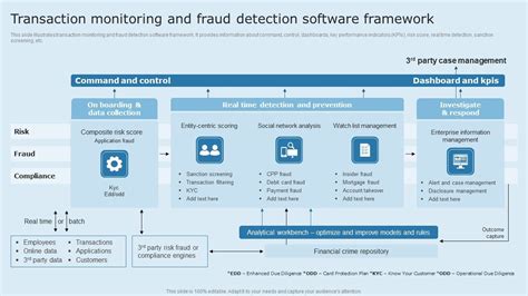 Actual Time Transaction Monitoring Software And Strategies Transaction Actual Time Transaction Monitoring Software And Strategies Transaction