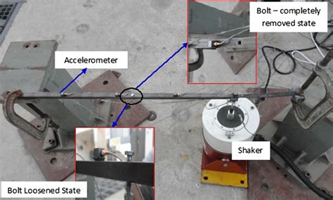 Nonlinear Beamexperimental Set Up Download Scientific Diagram