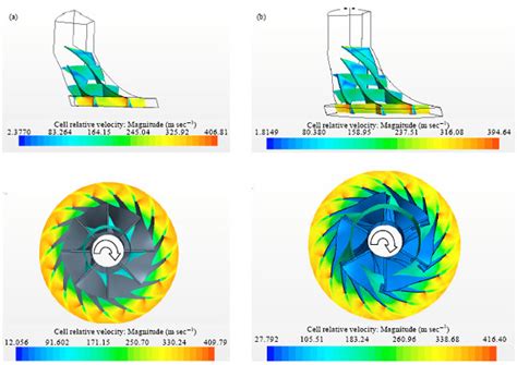 Cfd Consultancy Singapore Computational Fluid Dynamics Consultancy
