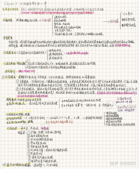 第六期CVA高校精英计划 知乎