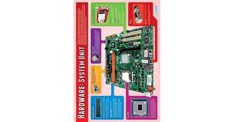 Hardware System Unit Poster Daydream Education