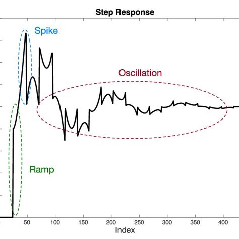 flowchart of support vector machine based multi label classification of