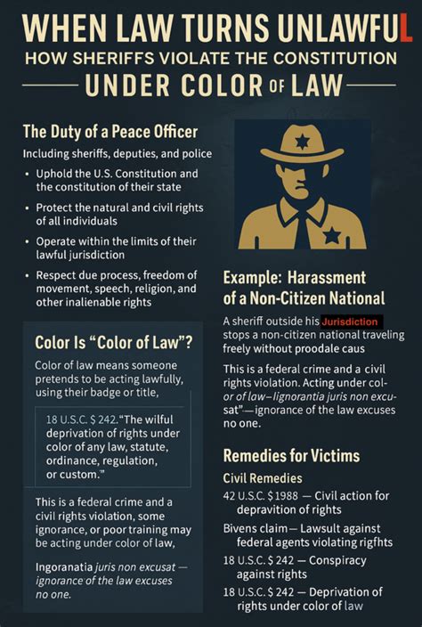 When Law Turns Unlawful How Sheriffs Can Violate The Constitution