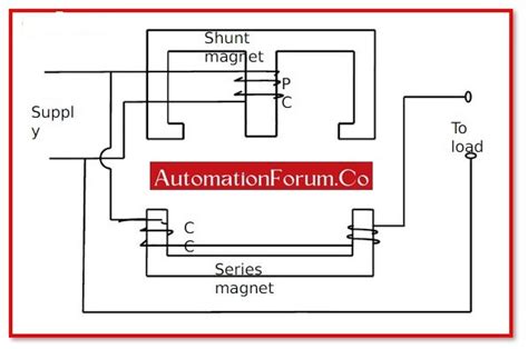 what is wattmeter types and working principle automationforum