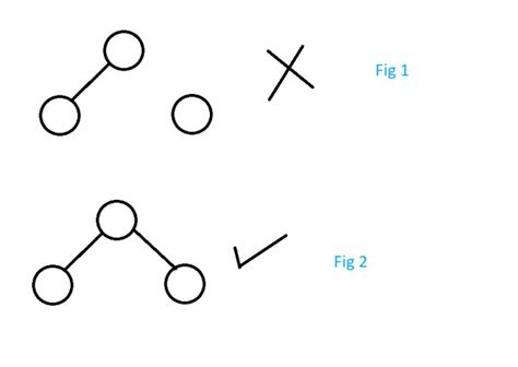 Graph Theory Gate Cse 2009 Question 3