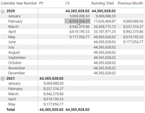 Matrix In Power BI Using Calculation Groups Master Data Skills AI