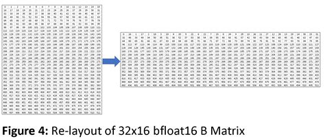 sparse gemm amx — intel® extension for transformers 0 1 dev1 g087056c documentation