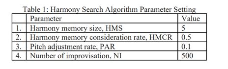 Solved I Have 6 Cities For TSP Problem And I Need To Solve Chegg Com