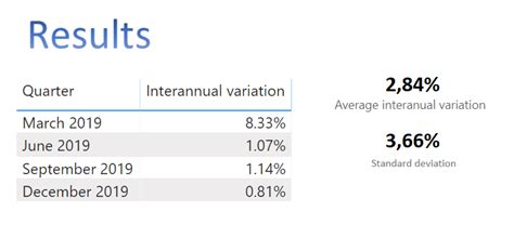 Dax Average Of Calculated Measure Powerbi Stack Overflow