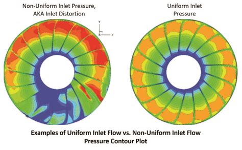 Inlet Distortion What Is It And Why Should You Care Bic Magazine