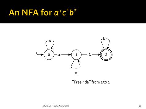 Ppt Finite Automata Powerpoint Presentation Free Download Id3288808