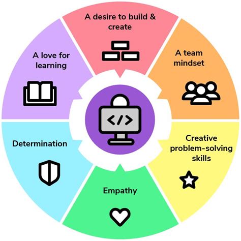 Vivian Ilechukwu On Linkedin Softwareengineer Webdeveloper Agiledeveloper