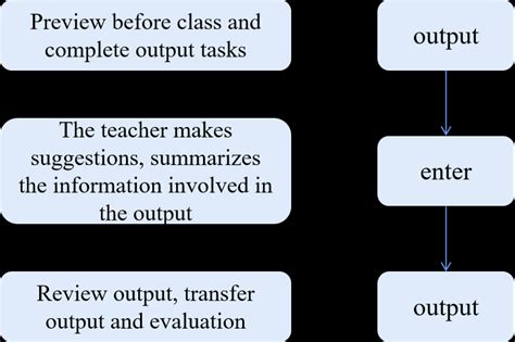 Poa Theoretical Framework Download Scientific Diagram