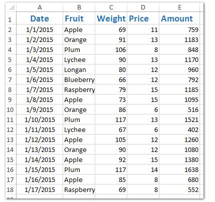 How To Calculate Weighted Average In Excel