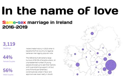 Tableau Public Data Pride Gallery