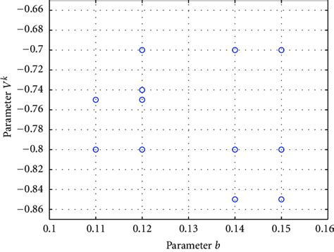 Points In The Two Dimensional Parameter Space Where Deterministic Chaos Download Scientific