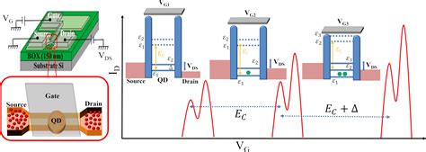 Field Effect Transistors Quantum Dots At Rex Jones Blog