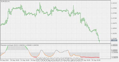 Premium Stochastic Oscillator Indicator Metatrader 5 [download] Metatrader Trading Robots