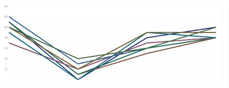 Graphs Not Formatting Correctly Report A Bug Glide Community