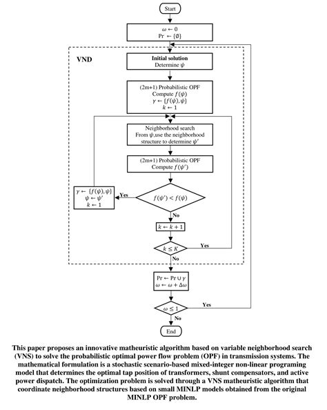 Github Jumaho13probabilistic Optimal Power Flow In Largescale