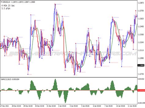 Srt Support Resistance Trading System ⋆ Great Mt4 Indicators Mq4 Or