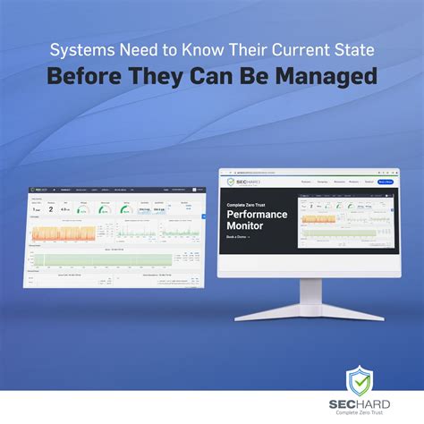 Performancemonitoring Hardening Securityhardening Remediation Audit Zerotrustarchitecture