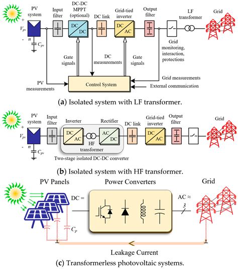 A Comprehensive Review On Common Mode Voltage Of Three Phase Quasi Z Source Inverters For